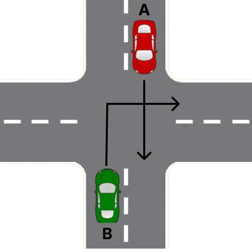 Rule 1: Never turn right facing oncoming traffic | Provisional Lessons