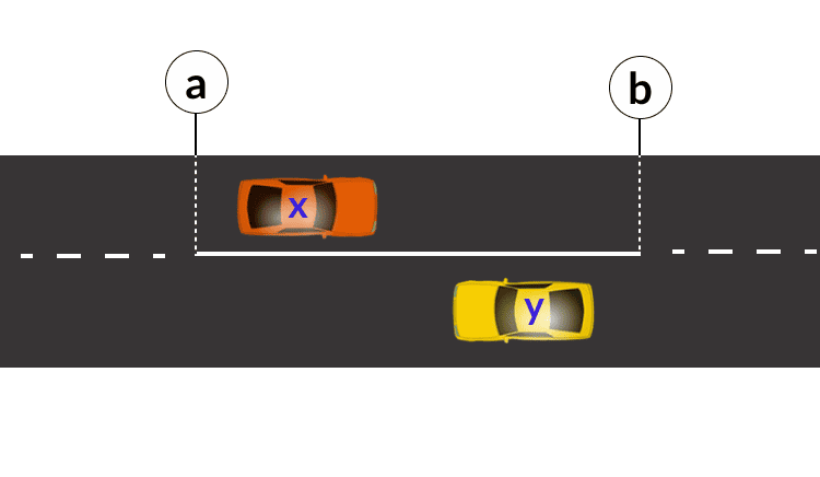Zimbabwe Traffic Signs & Road Signals | Provisional Lessons